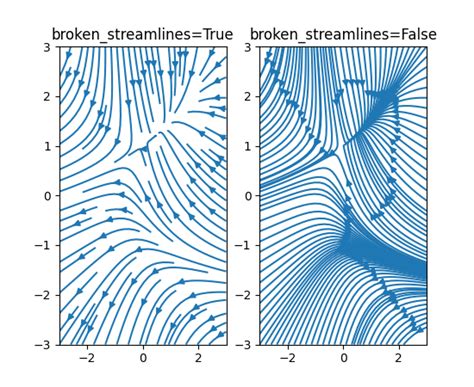 Whats New In Matplotlib 360 Sep 15 2022 — Matplotlib 393