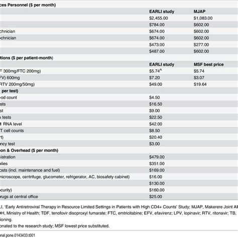 Gating Strategy Used To Identify Nk Cells And The Nk Cell Subsets