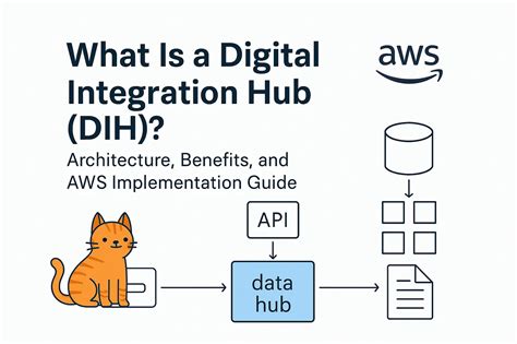 What Is A Digital Integration Hub Dih Architecture Benefits And Aws Implementation Guide