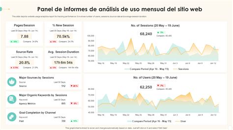 Las Mejores Plantillas De Paneles De Informes Con Muestras Y Ejemplos