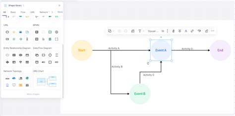 Arrow Diagrams What They Are And How To Use Them