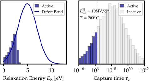 Figure 5 From Comphy V3 0—a Compact Physics Framework For Modeling Charge Trapping Related