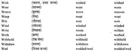 Hbse 12th Class English Grammar Tenses Haryana Board Solutions