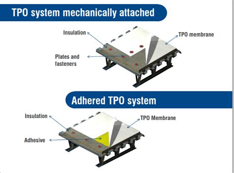 Buy China Wholesale Sheet Membranes Reinforced Tpo Underlayment Roof