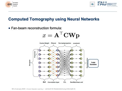 Lecture Notes In Deep Learning Known Operator Learning Part 3 Pattern Recognition Lab