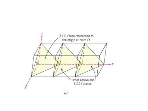 X Ray Diffraction Materials Characterization Pptx