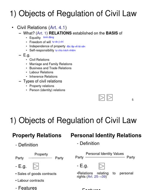 8 Introduction To Law Topic 2 Part 1 Overview Of Civil Law đã