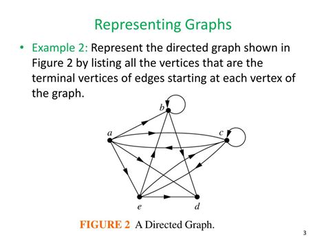 Ppt 93 Representing Graphs And Graph Isomorphism Powerpoint