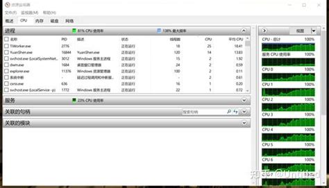 别被tiworker Exe骗了，搞不好有人在用你电脑挖矿 知乎