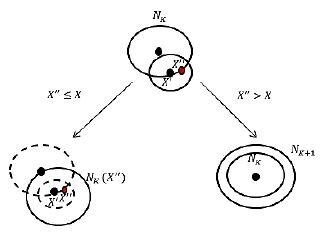 Variable Neighborhood Search Algorithm To Reach The Stopping Condition