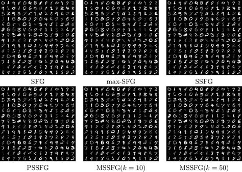 Figure 17 From Improving Relational Regularized Autoencoders With