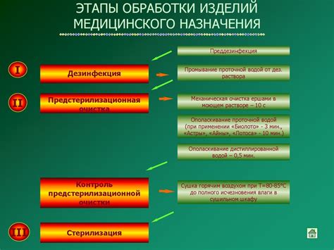Дезинфекция и стерилизация изделий медицинского назначения - online ...