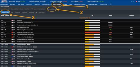 Decoding FX CFD POEMS