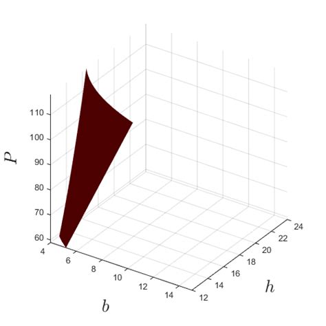 Codes Toolbox Getting Started