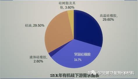 高分子材料——有机硅研报（部分） 知乎