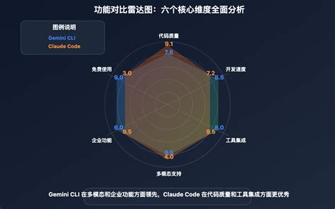 Gemini Cli Vs Claude Code 全面对比：2025 年 9 月最新 Ai 编程助手评测 Api易 帮助中心