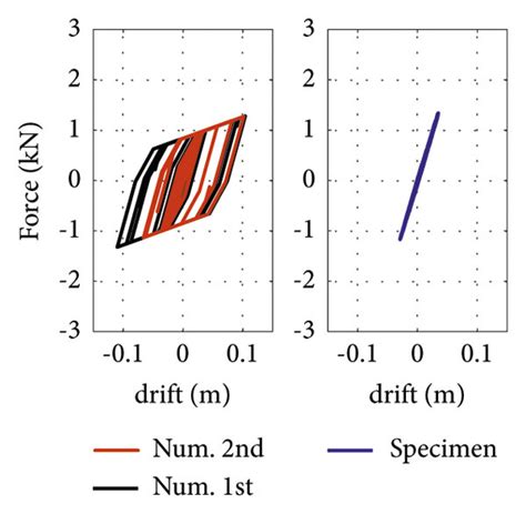 Experimental Results Of Example 1 With γc30 A Table Acceleration Download Scientific