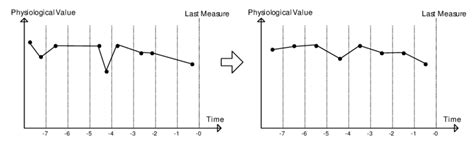 Transformation Of Sparse Data Into A Time Series Download Scientific