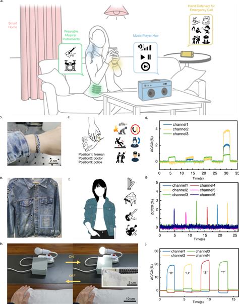 intelligent interaction application scenario a schematic illustration