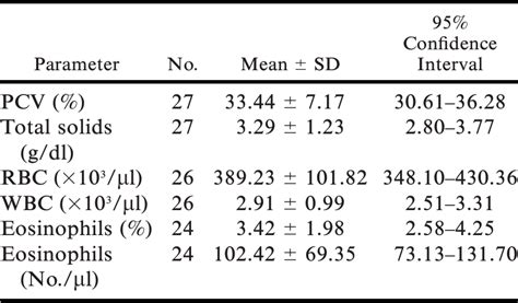 Hematologic And Biochemical Values Of Free Ranging Hawksbill Sea