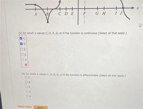 solved given the graph of y f x in the figure determine