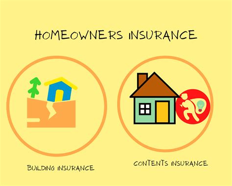 What Is Homeowners Insurance Why Do You Need It