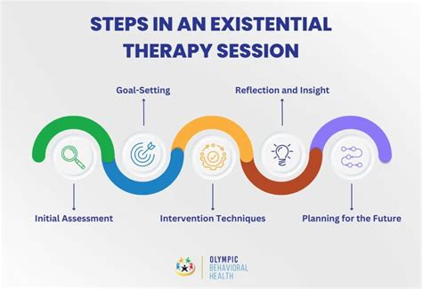 Existential Therapy For Addiction Definition Techniques Application