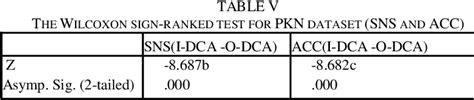 Table V From Validation On An Enhanced Dendrite Cell Algorithm Using