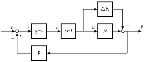 applied sciences free full text operator based adaptive tracking