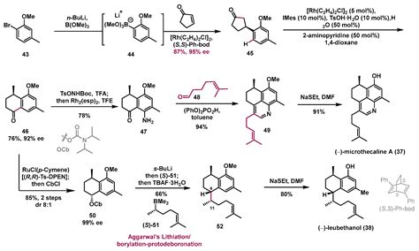 Deconstructive And Divergent Synthesis Of Bioactive Natural Products