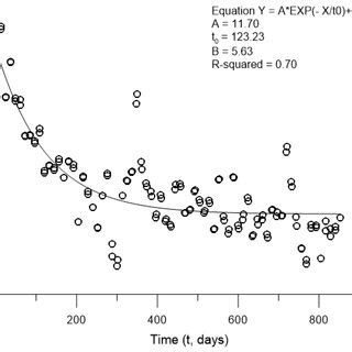 Differential Vertical Displacement Between Couple Of Points Located Download Scientific Diagram