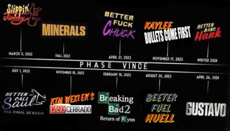 Breaking Bad Possible Spinoff Tierlist Tier List Community Rankings Tiermaker