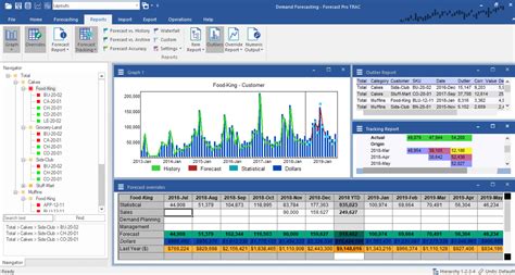 Capabilities Of Forecast Pro Solving Challenges With Forecast Pro