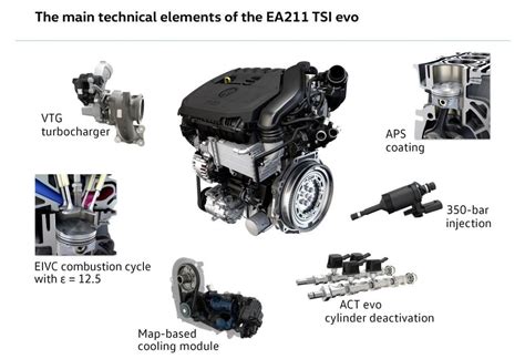 Volkswagen Debuts New 1 5 Litre Tsi Ea211 Evo With Vtg Turbo Miller Cycle Higher 12 5 1 Ratio