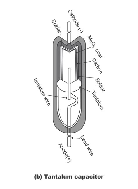 Understanding The Types Of Capacitors A Comprehensive Guide