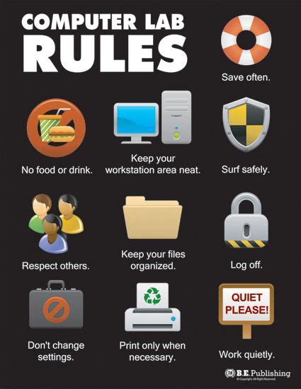 Pin On Technology Posters