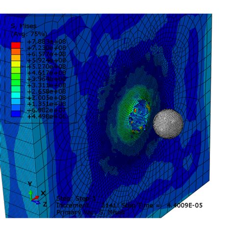 Ballistic Impact Of A Spherical Projectile To The Aluminum Plate Abaqus Abaqus Tutorials