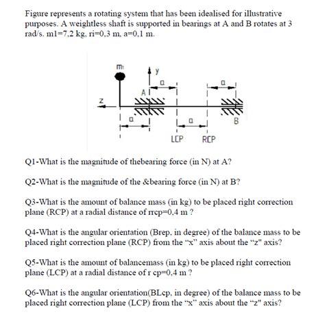 Solved Figure Represents A Rotating System That Has Been