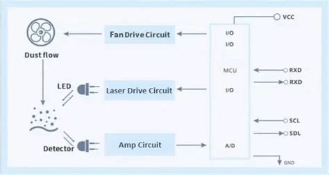 Electrical Sensor Principle Cooling Water Treatment 101 Conductivity