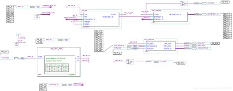 Fpga Sdr 实验并行adc、dac并行dac实验 Csdn博客