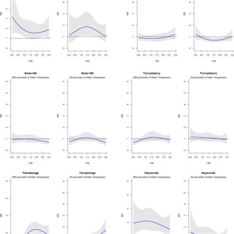 Pair Wise Cross Correlation Matrix For Environmental Variables