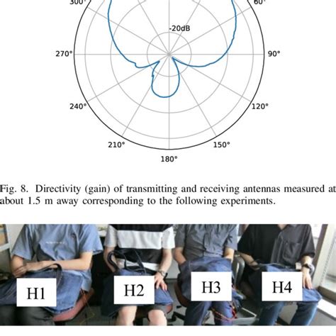 Obstacle Placed In Front Of The Antennas Download Scientific Diagram