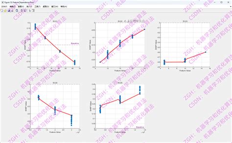 基于cnn Lstmshap可解释性分析的回归预测 Matlab代码多输入单输出 Csdn博客