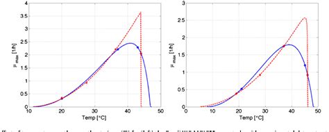 Figure 1 From The Impact Of Experiment Design On The Parameter