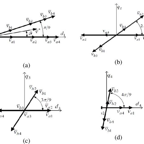 Inverter Operation By Unipolar And Bipolar PWM Methods For BLDC Motors Download Scientific