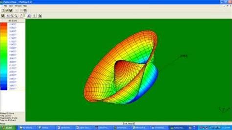 radiation pattern in 3d of the patch antenna with u shaped download