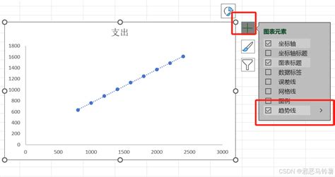 Excel统计分析（3）： 一元线性回归分析excel做一元线性回归分析 Csdn博客