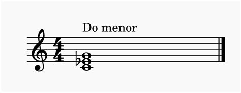 Acorde de Do Menor Cómo Formarlo y Tocarlo