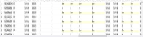 Calendar Table In Sql Server Stack Overflow