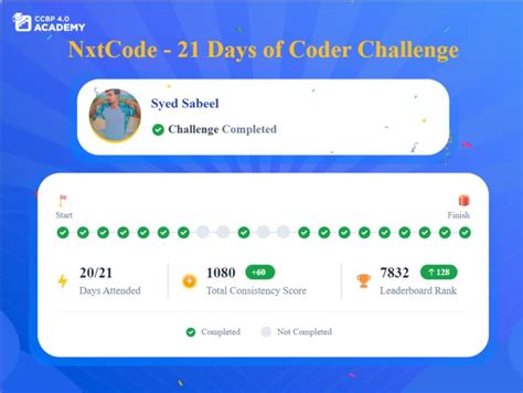 Nxtcode21daysofcoderchallenge Nxtwave Nxtcode Nxtwave Ccbp Ccbpians Syed Sabeel